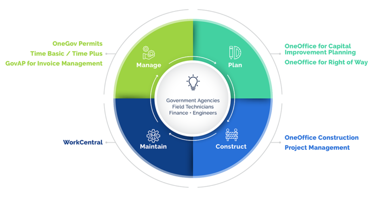 Government – RTVision Software Solutions