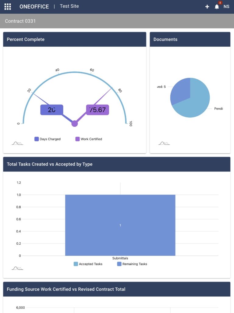 OneOffice for Construction Project Management – RTVision Software Solutions